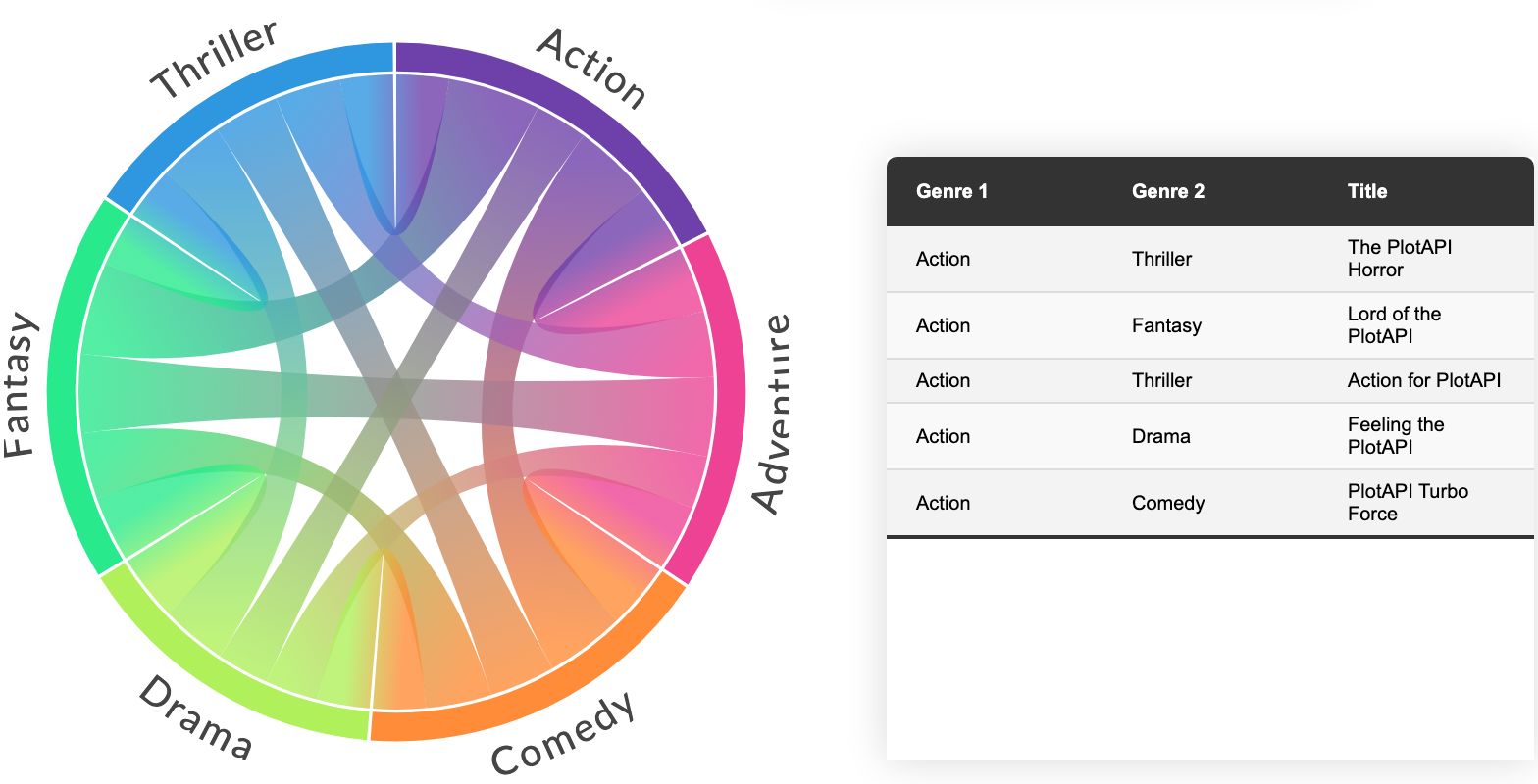 Linked data table | PlotAPI Docs