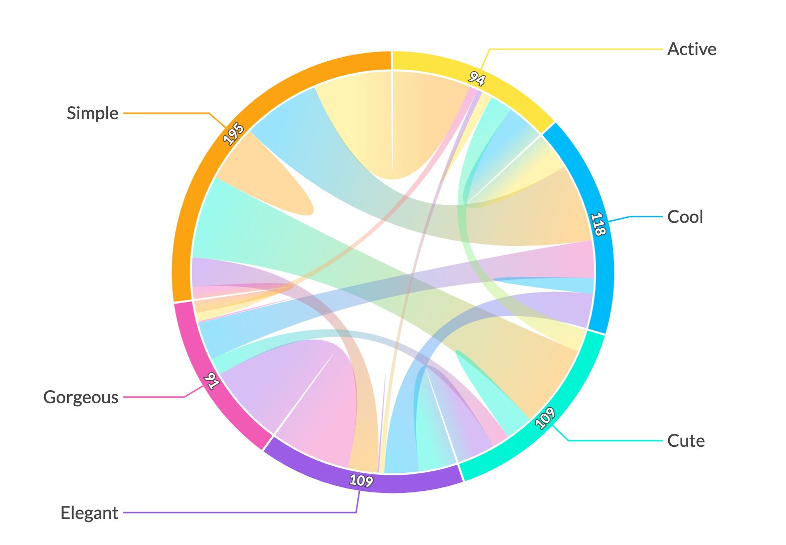 Animal Crossing Villager Style | PlotAPI Docs