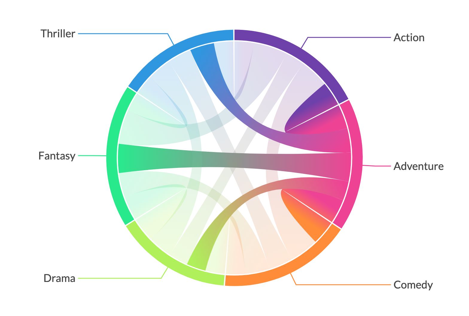 Highlighted arcs | PlotAPI Docs