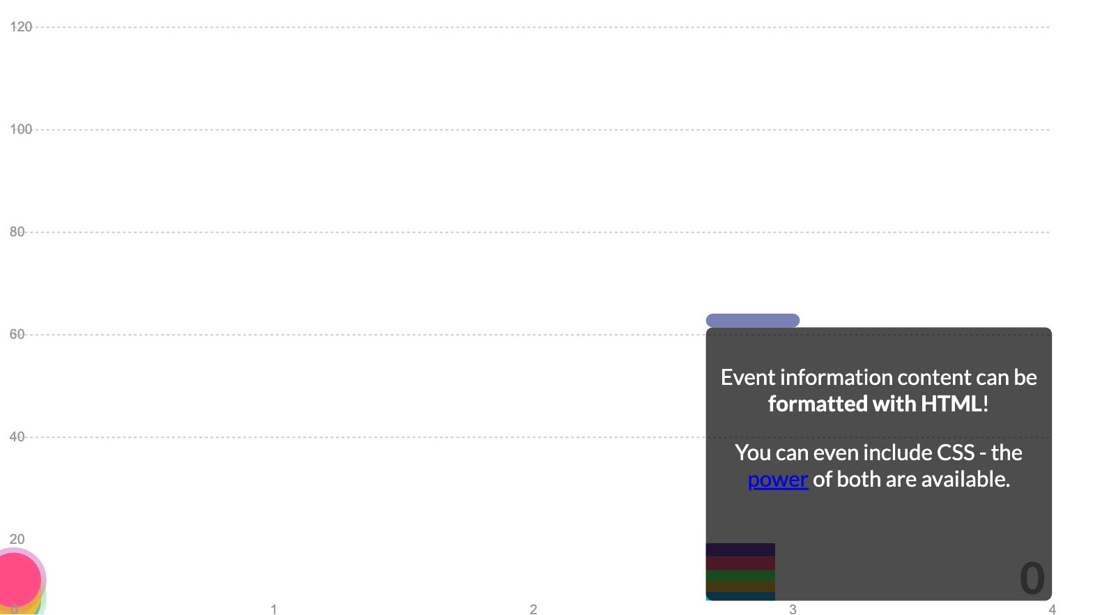 Event information | PlotAPI Docs