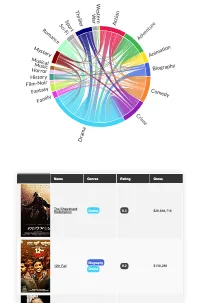 Pokemon Trends with Bar Fight | PlotAPI Docs