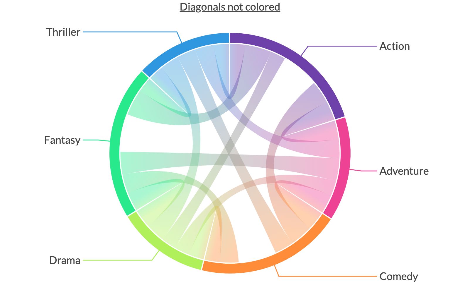 Hidden diagonals | PlotAPI Docs