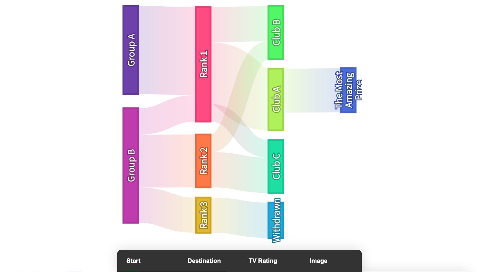 Linked data table | PlotAPI Docs