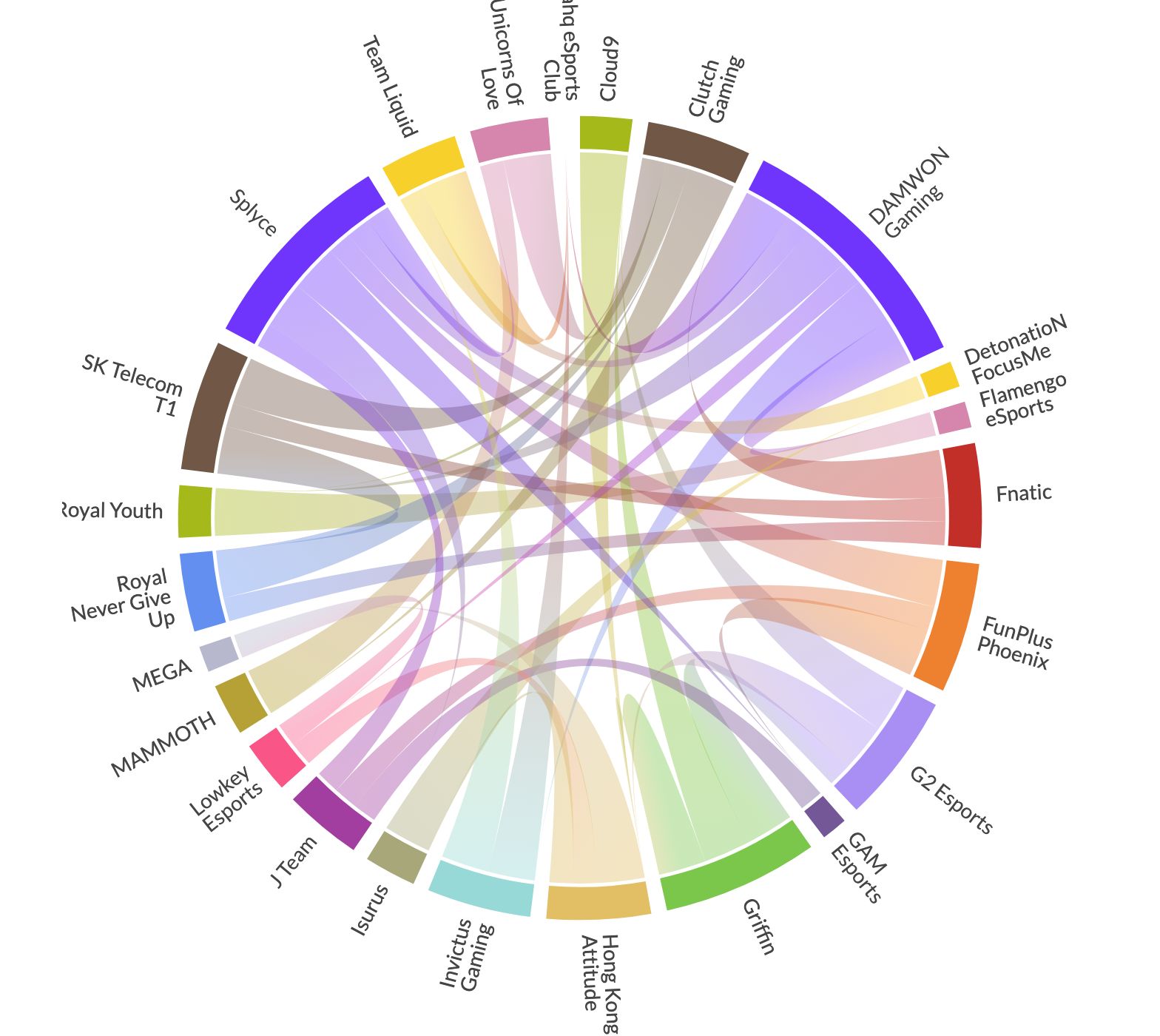 League of Legends World Championship | PlotAPI Docs