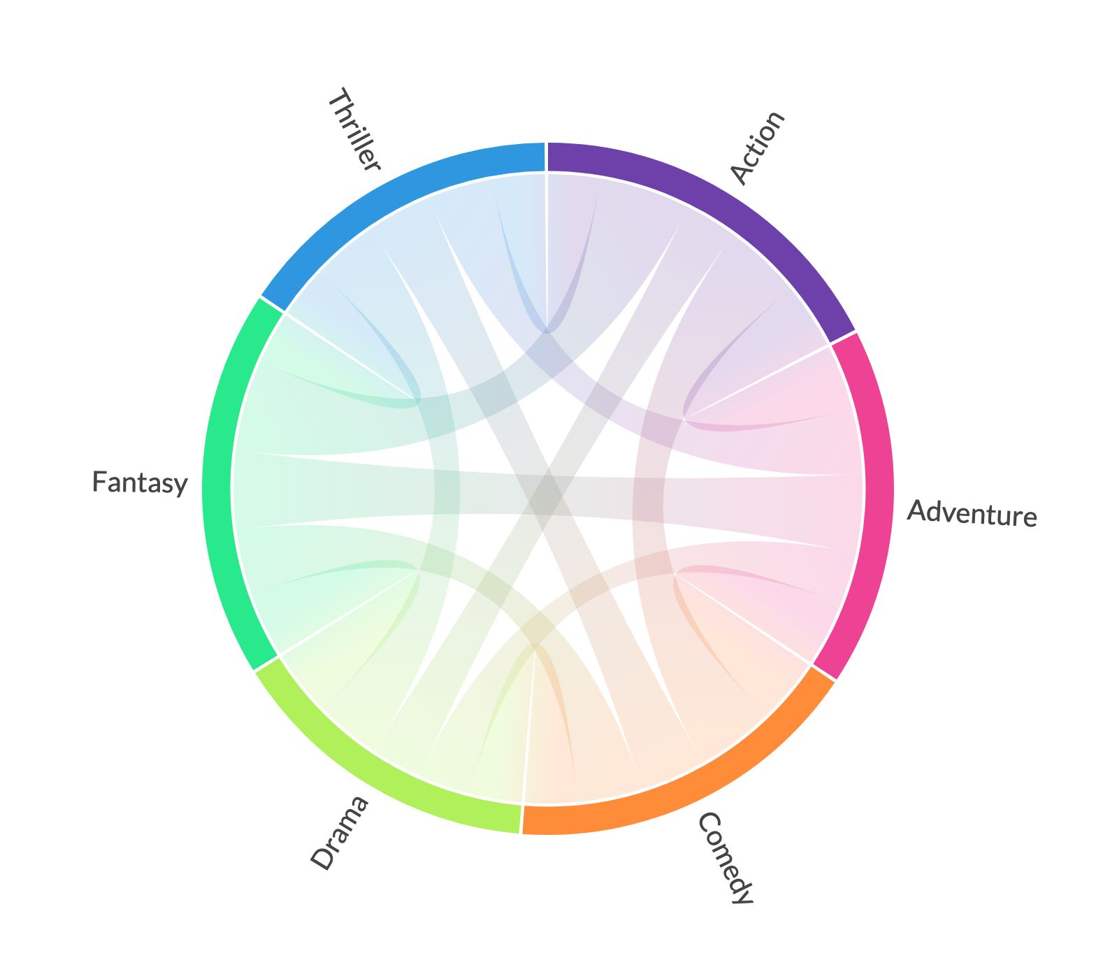 Chord opacity | PlotAPI Docs