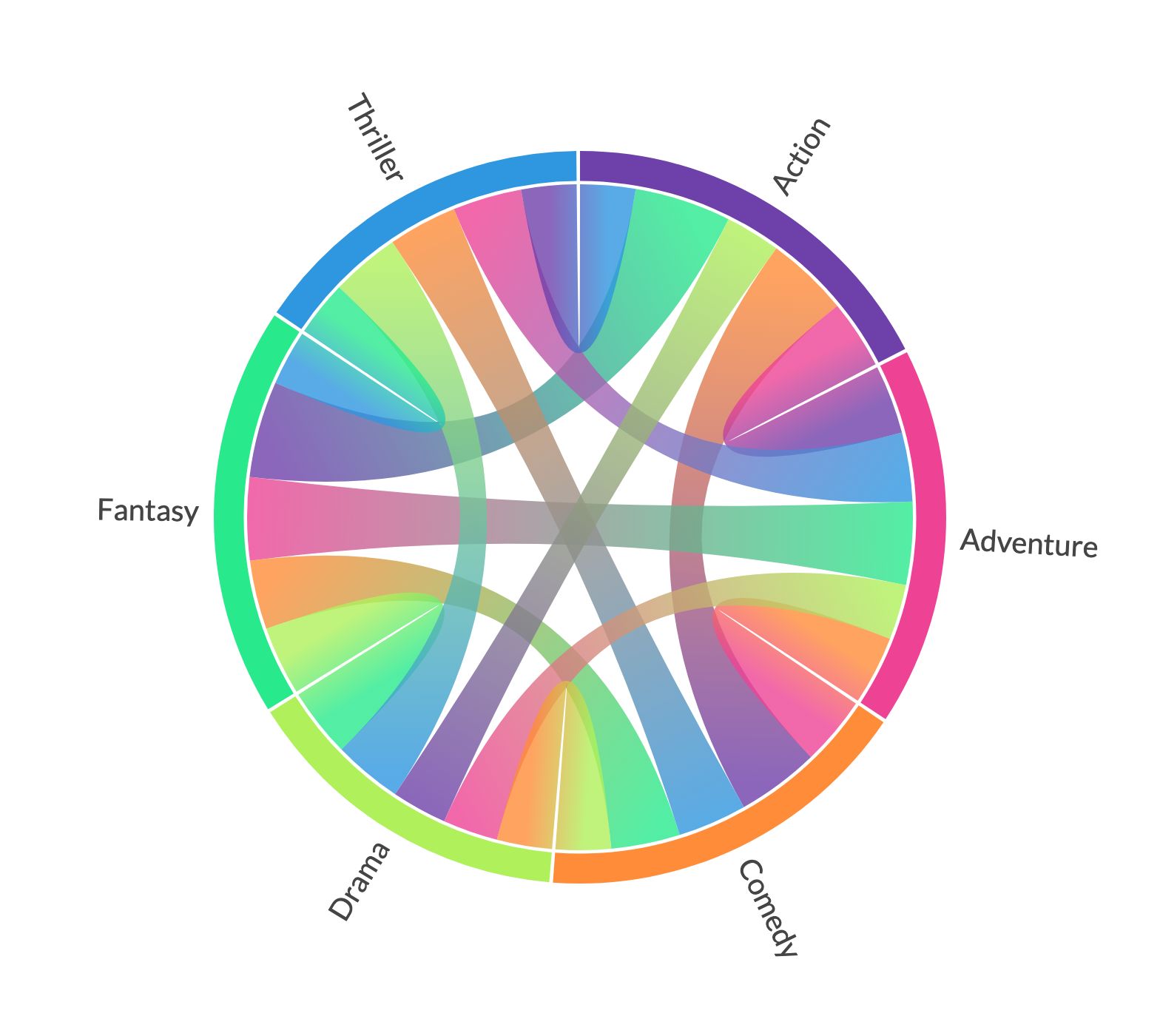Reverse gradients | PlotAPI Docs