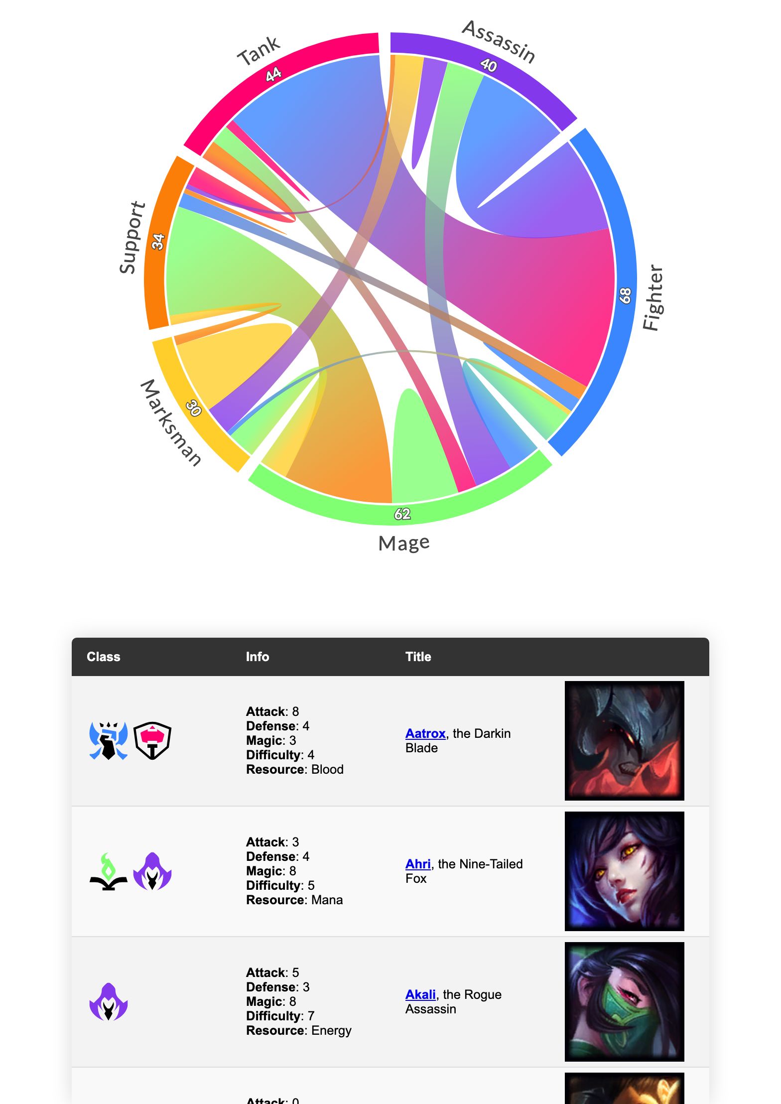 League of Legends Classes | PlotAPI Docs