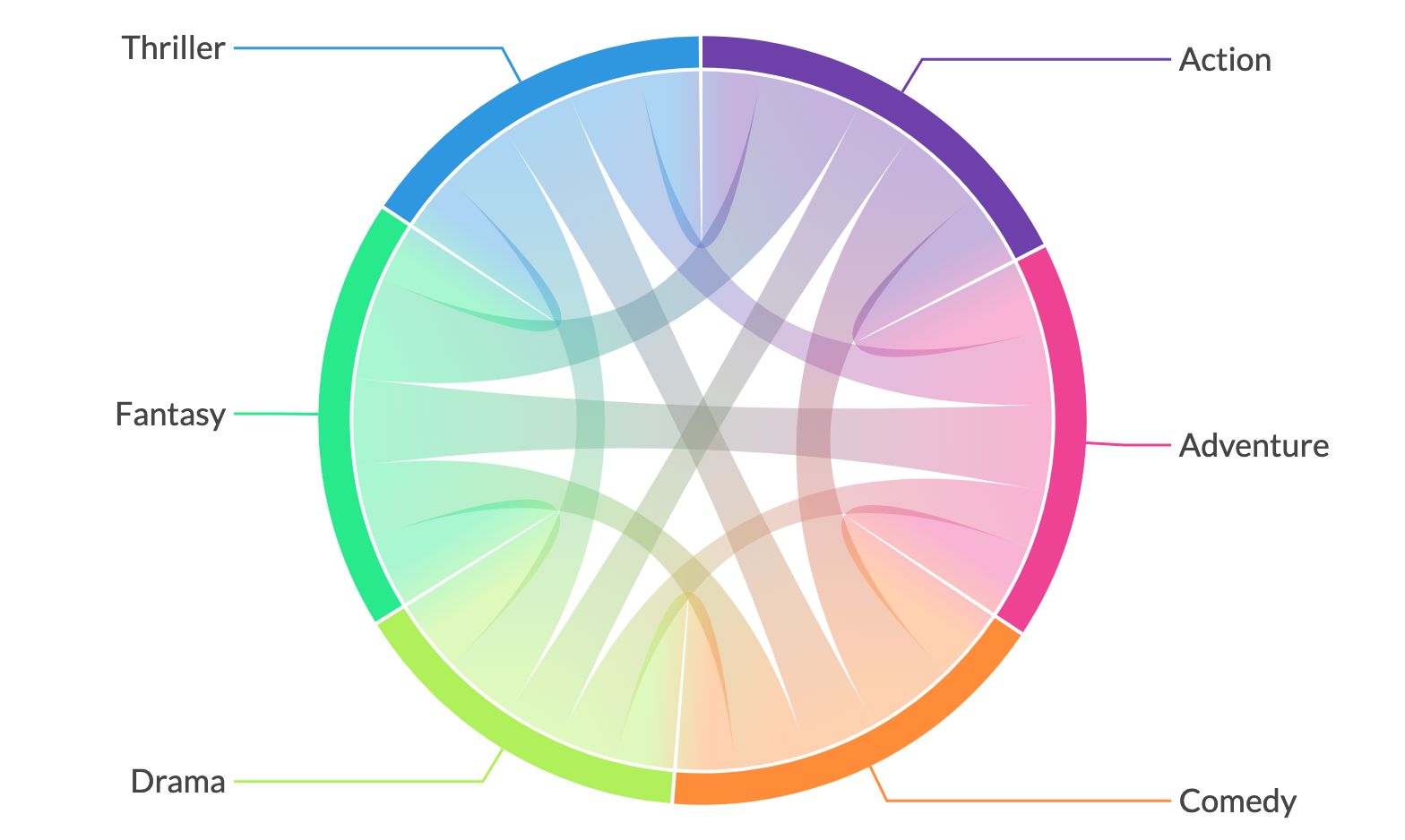 Label styles | PlotAPI Docs