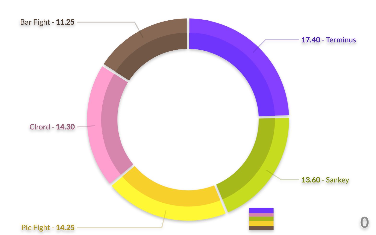 Theme colors | PlotAPI Docs
