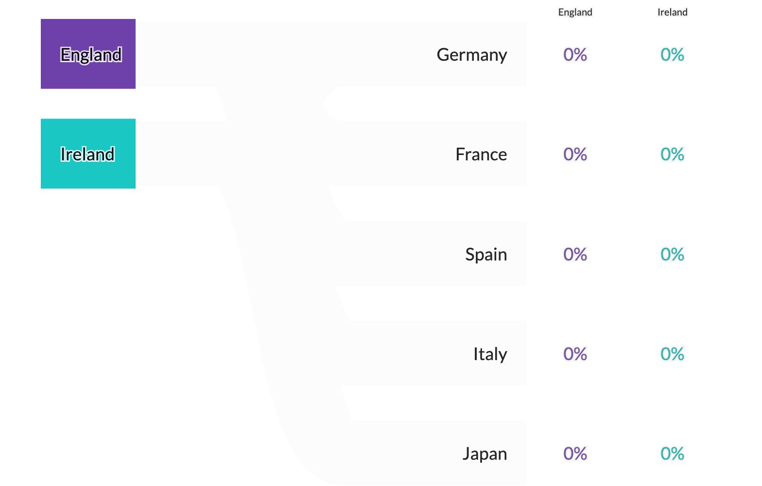 Pixels per percentage | PlotAPI Docs