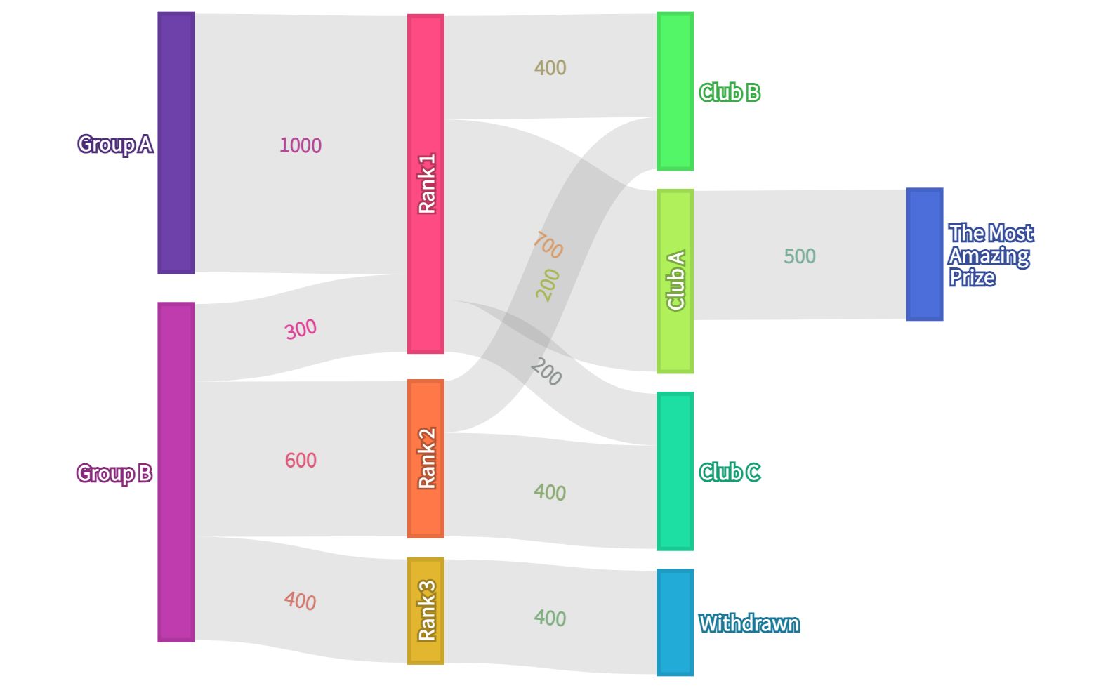 Link background color | PlotAPI Docs