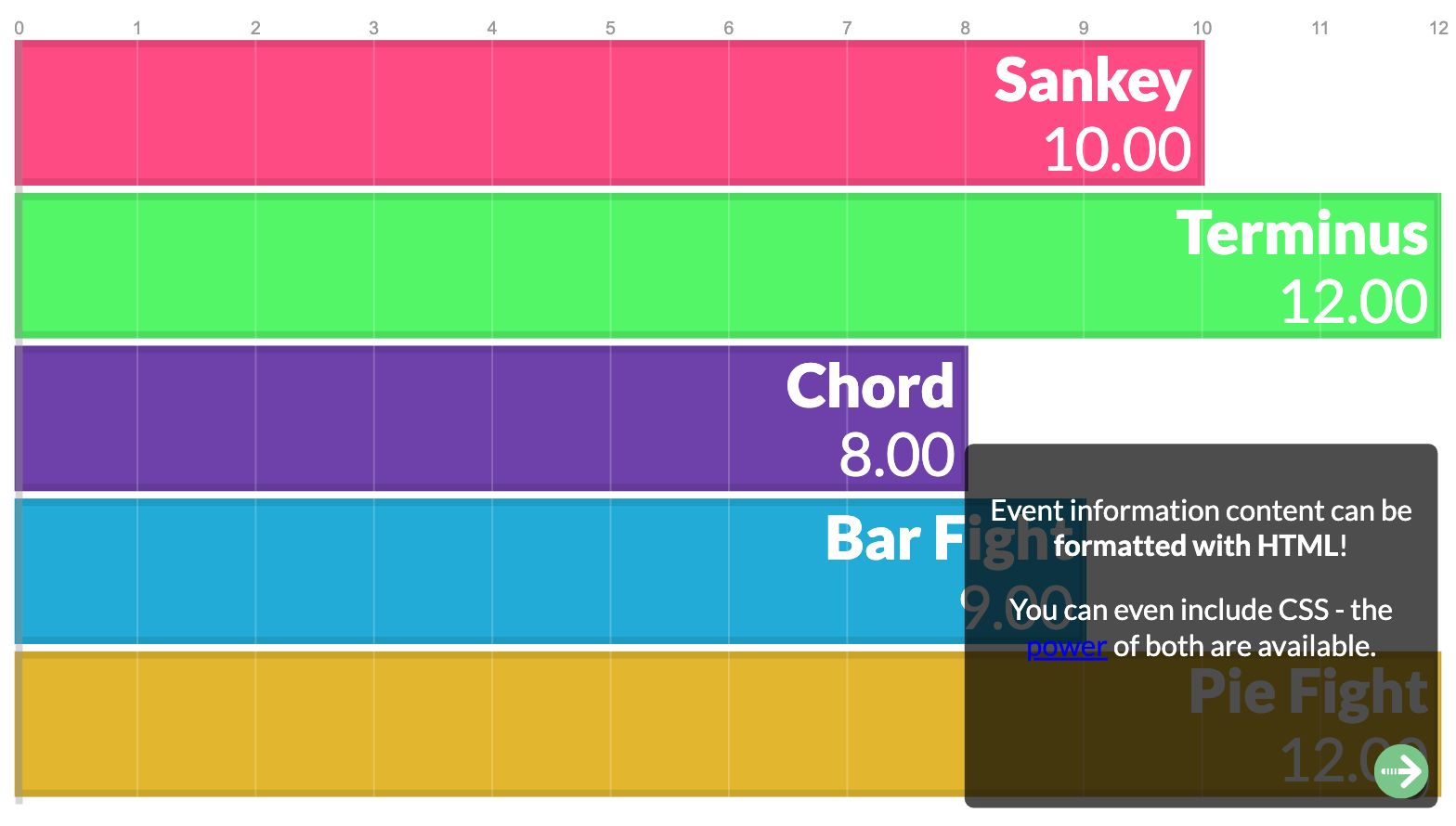 Event mode | PlotAPI Docs