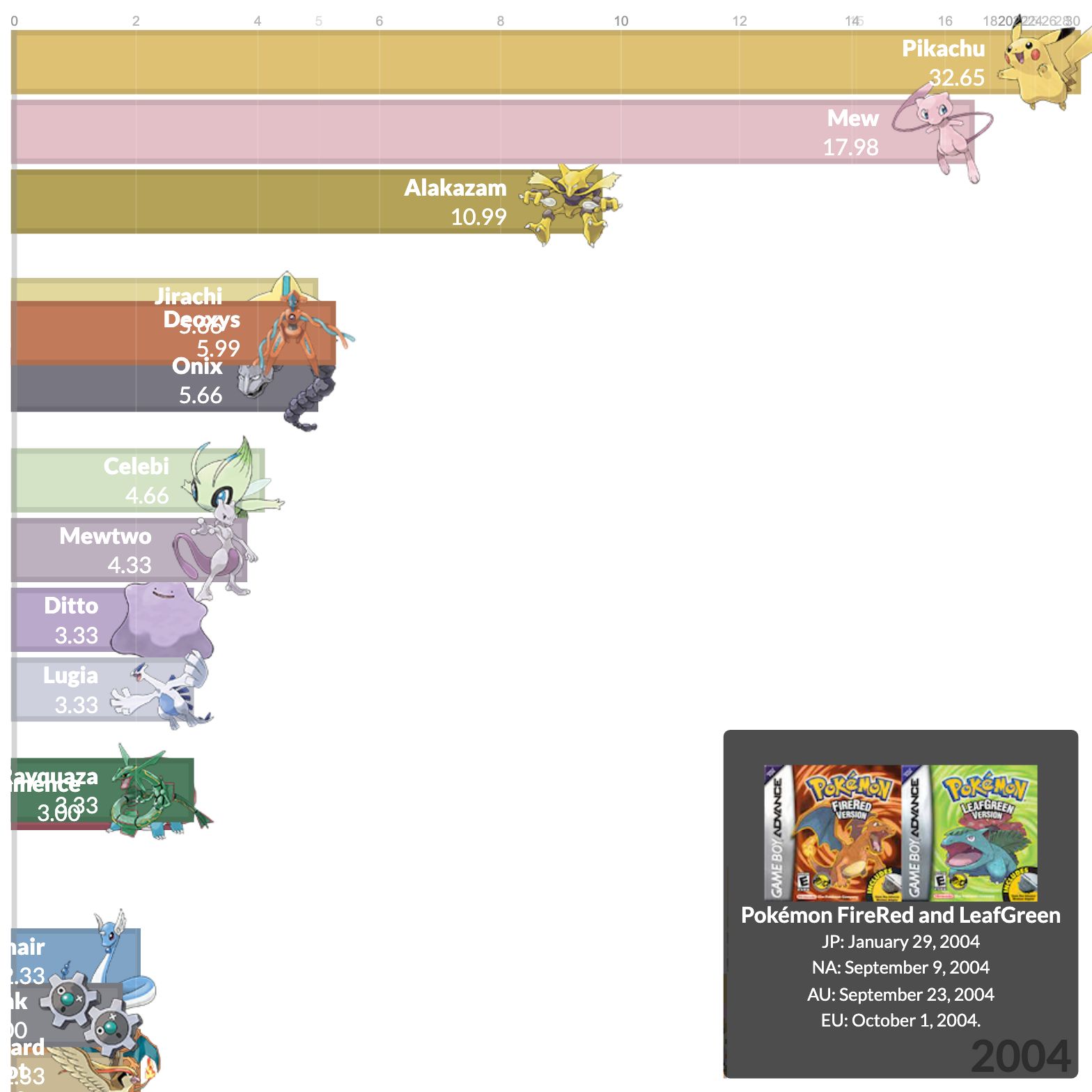 Pokemon Trends with Bar Fight | PlotAPI Docs