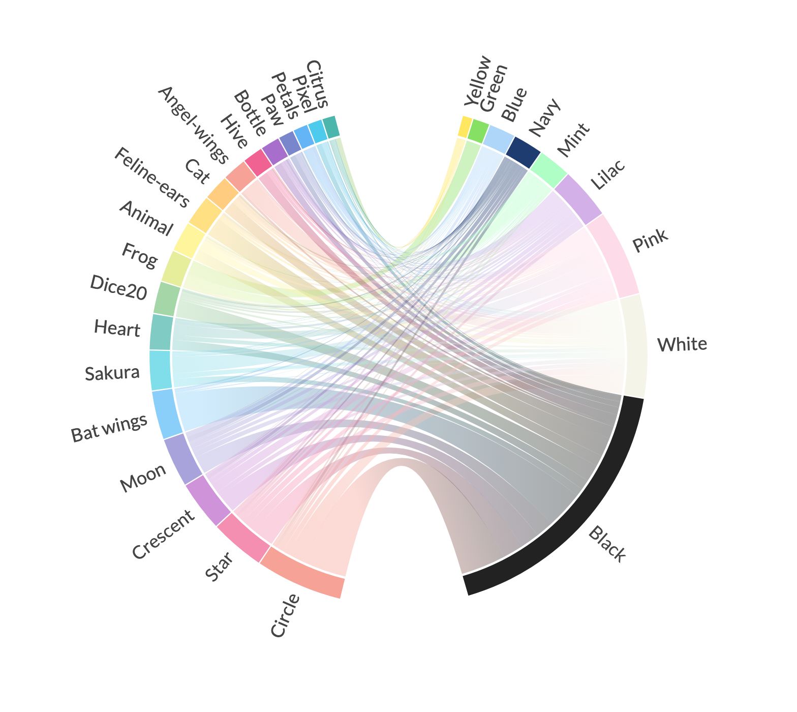 StamiStudios Panels and Colours | PlotAPI Docs