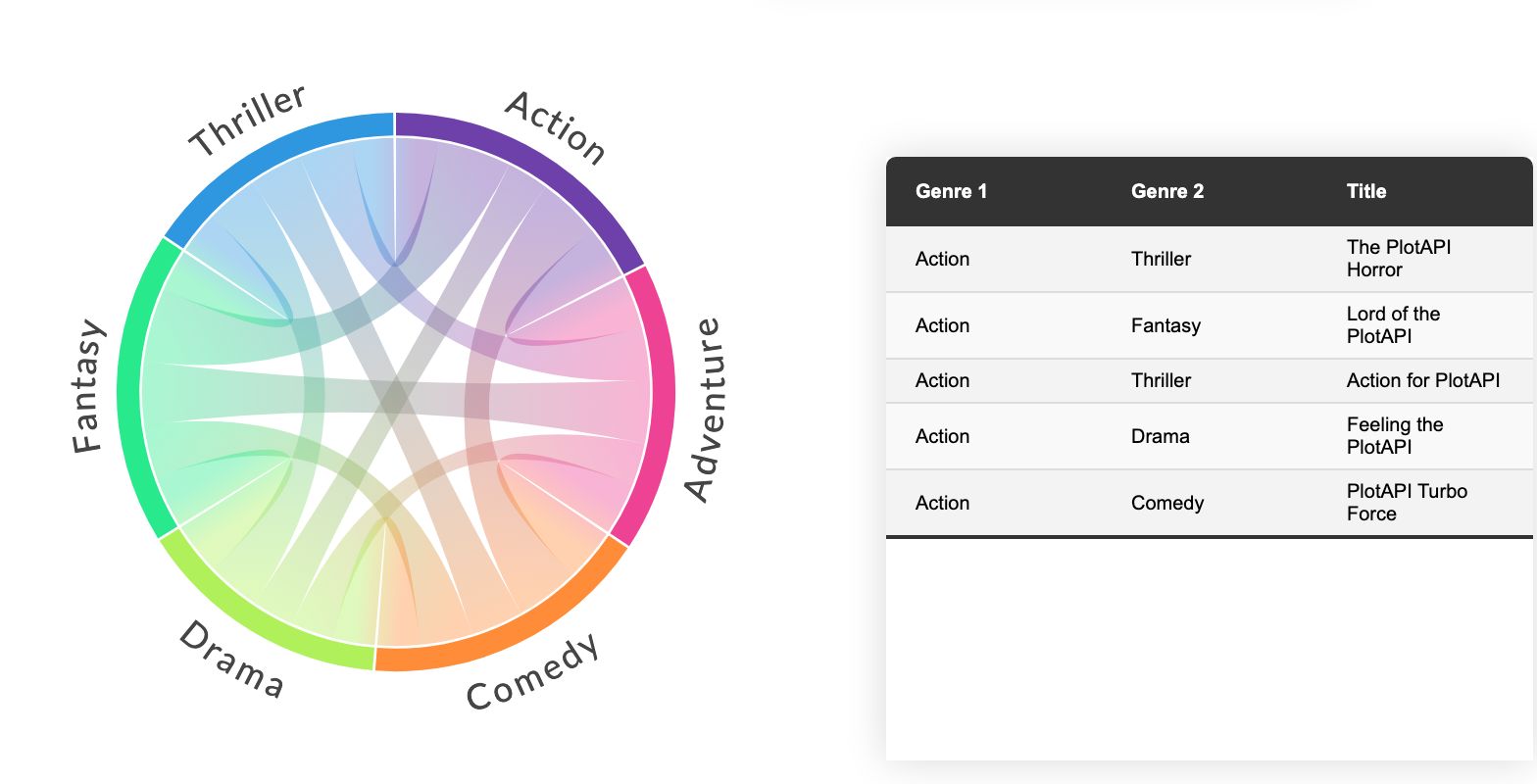Linked data table | PlotAPI Docs