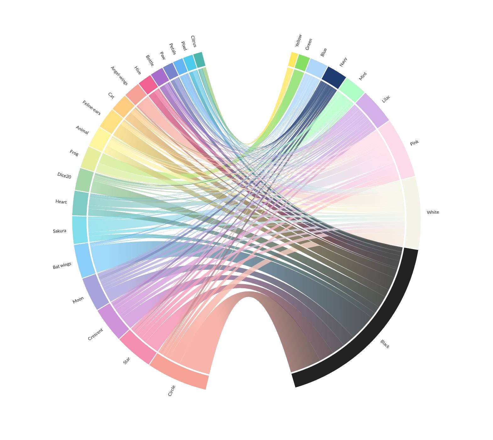 StamiStudios Panels and Colours | PlotAPI Docs