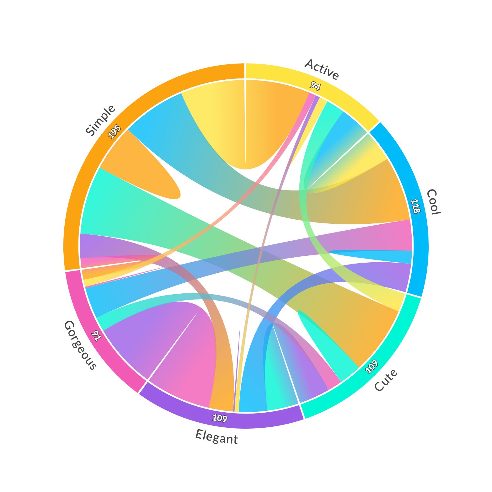 Animal Crossing Villager Style | PlotAPI Docs