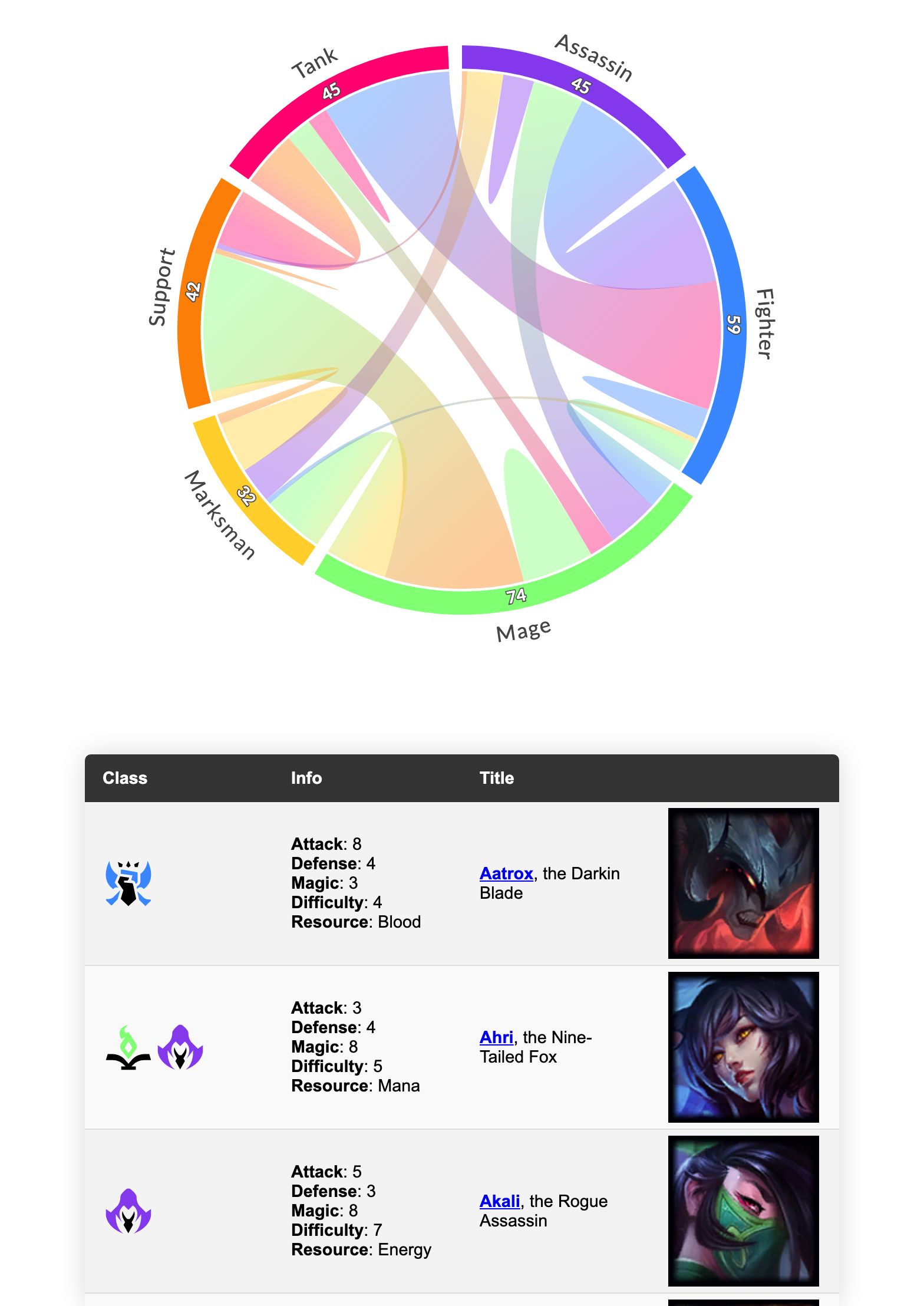 League of Legends Classes | PlotAPI Docs
