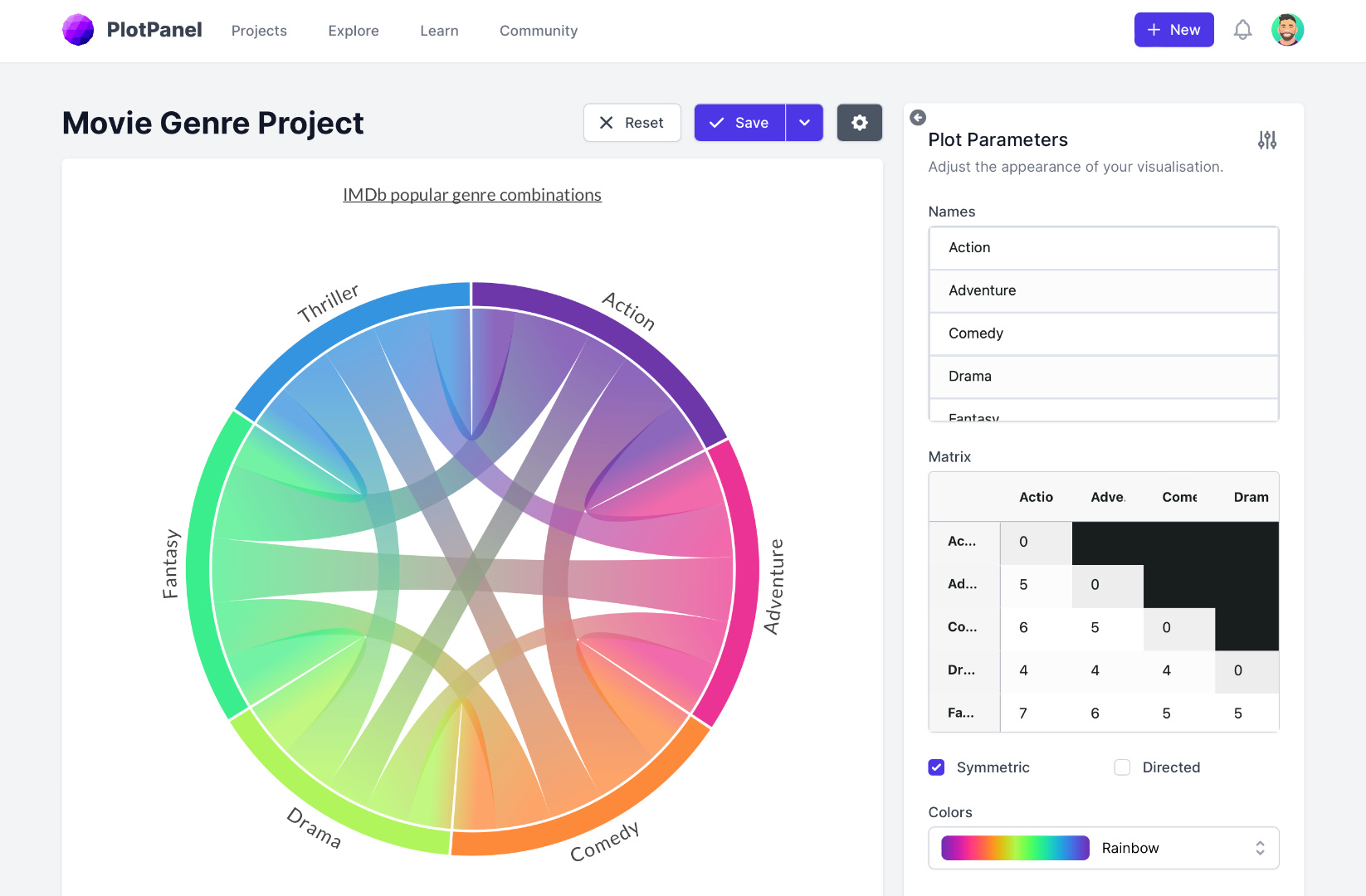 PlotAPI | Beautiful visualization, made easy