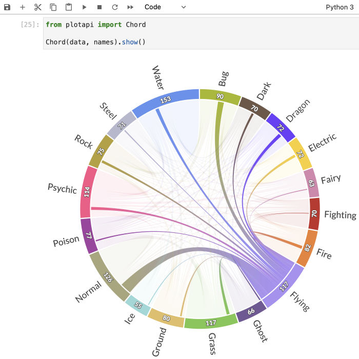 Plotapi - Engaging visualisations, made easy - Plotapi
